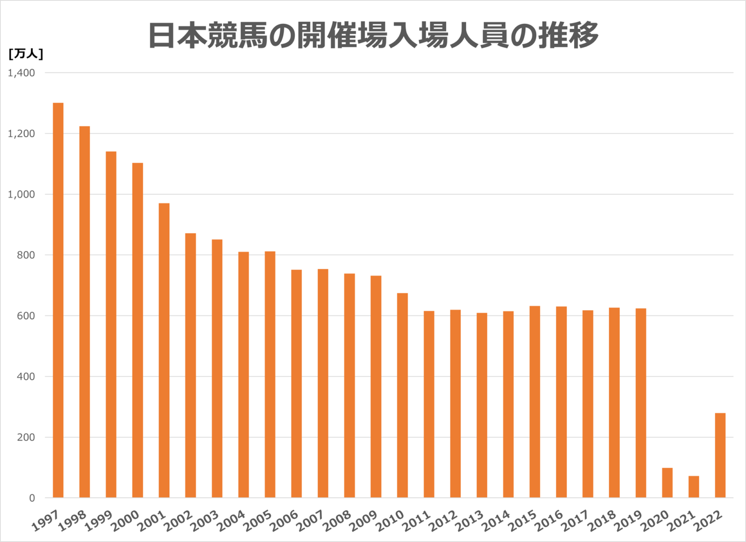 11年連続成長の秘密！競馬業界のデジタル化はなぜ成功したのか？ - 新たな市場を創造するマーケティング・パートナー：sellwell(セルウェル)