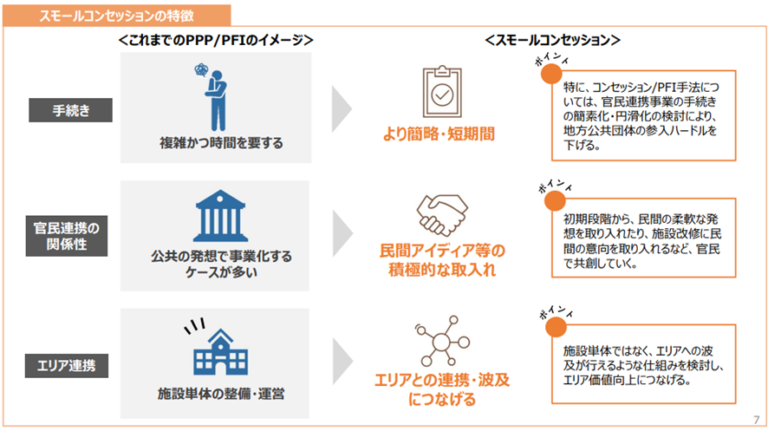 新規事業のヒント！スモールコンセッションの概要と事例3選を紹介 - 新たな市場を創造するマーケティング・パートナー：sellwell(セルウェル)