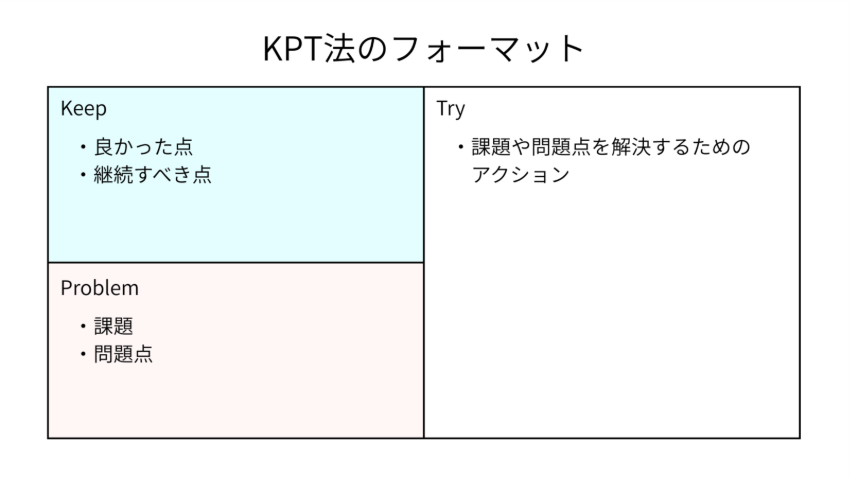 KPT法とは？成果が上がる振り返りフレームワークの進め方とコツ - 新たな市場を創造するマーケティング・パートナー：sellwell(セルウェル)